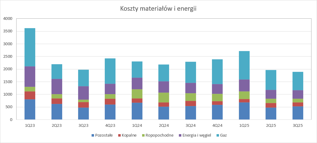 GRUPAAZOTY - Spółki od A do Z - GPW - Forum StockWatch.pl