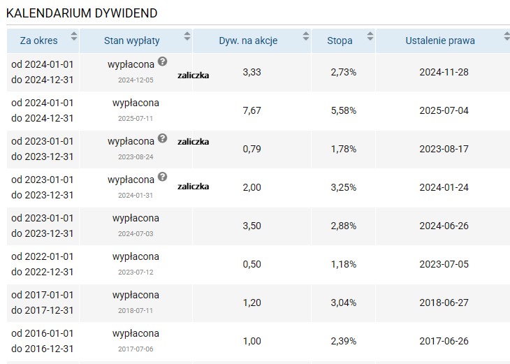 Rainbow Tours wraca do łask analityków. Top picks na 2026 r., prognozy ...